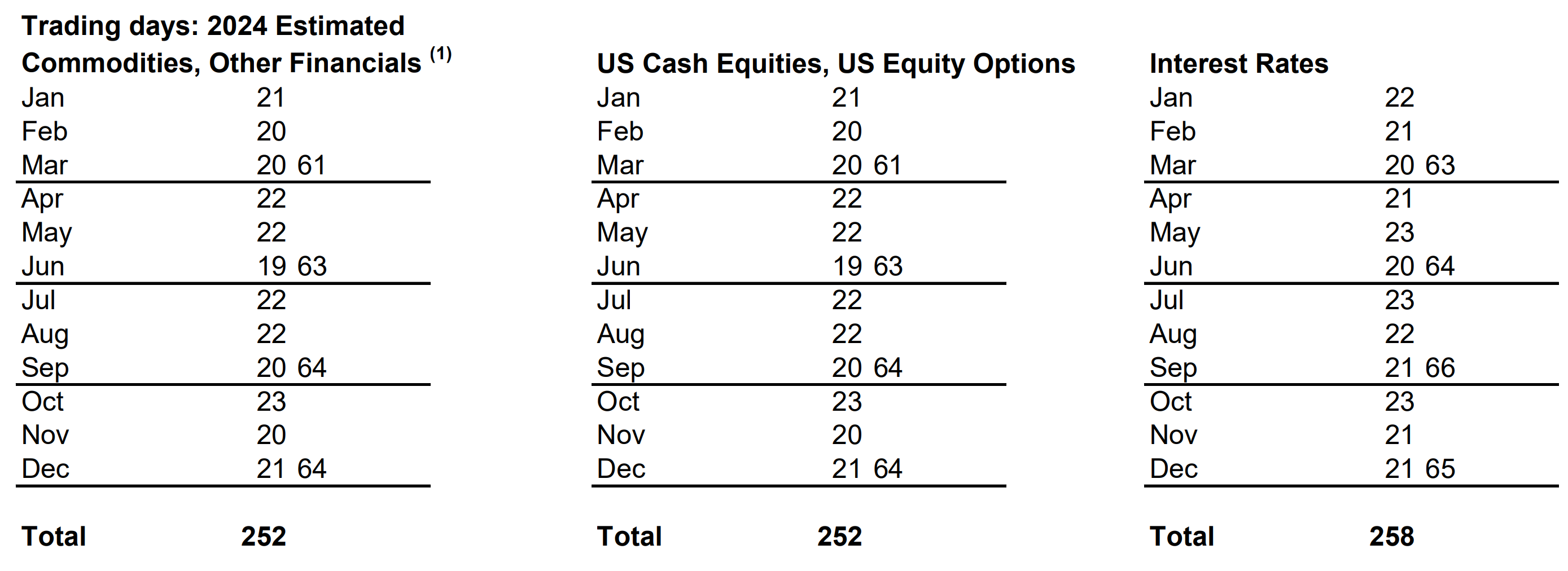 US Stock Exchange Calendar 2024 | TradingSim