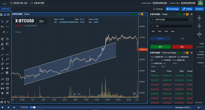Webull Day Trading Review: Unveiling the Pros and Cons for Traders