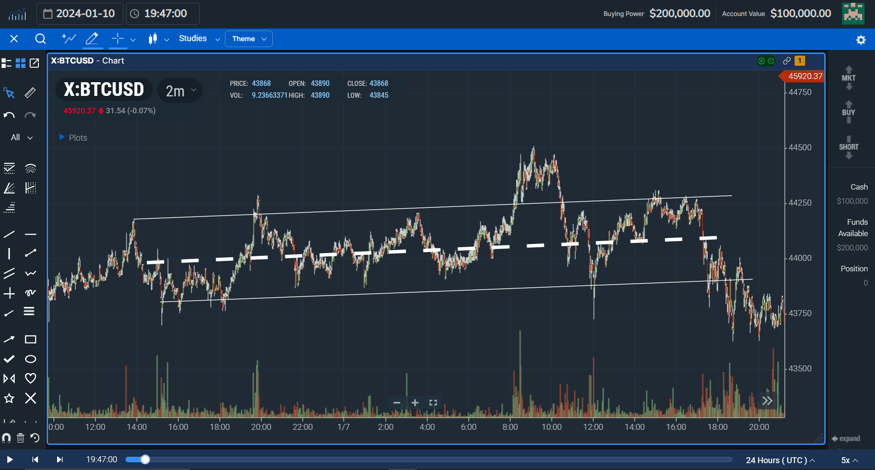 Webull Day Trading Review: Unveiling the Pros and Cons for Traders