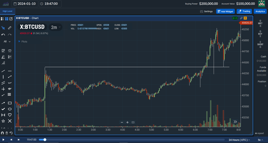 Webull Day Trading Review: Unveiling the Pros and Cons for Traders