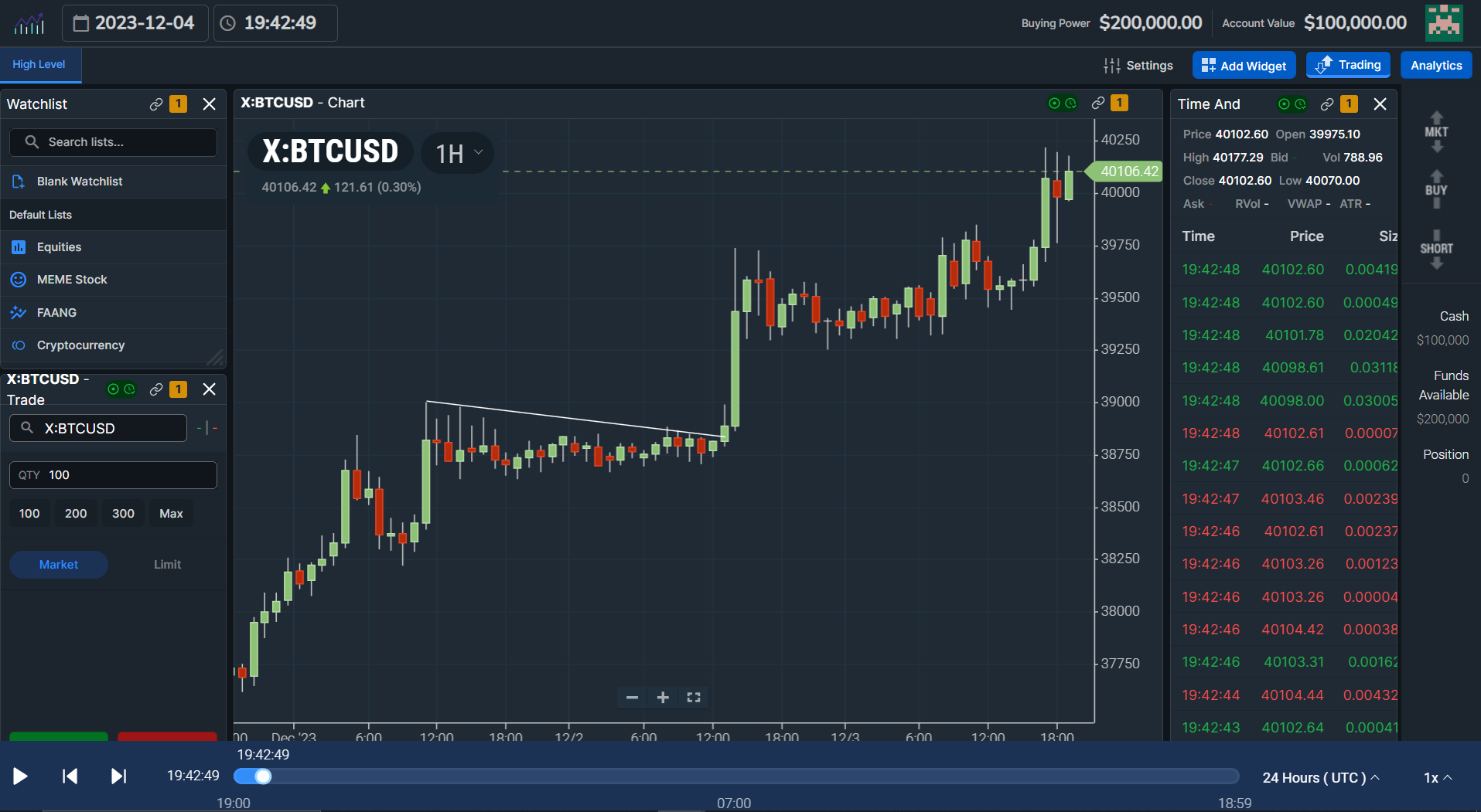 Paper Trading for Beginners: Complete Guide | TradingSim
