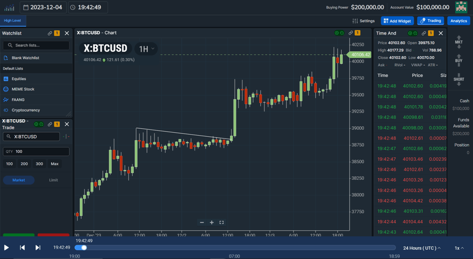 Paper Trading for Beginners: Complete Guide | TradingSim