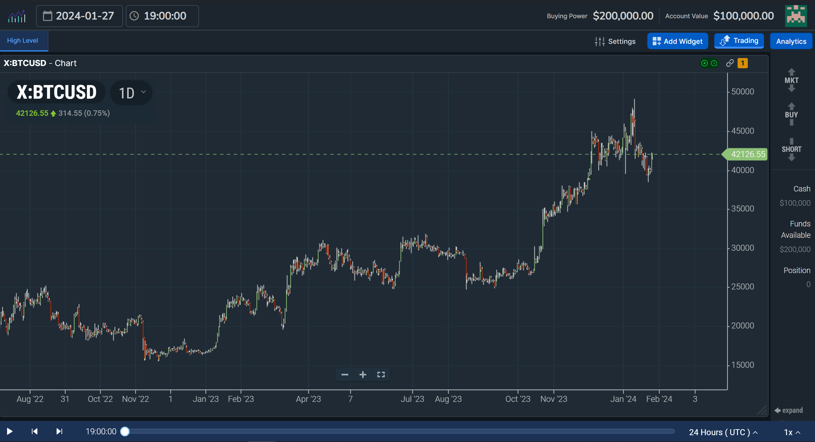 Exploring the Crypto-bubble: Insights and Analysis of Cryptocurrency ...