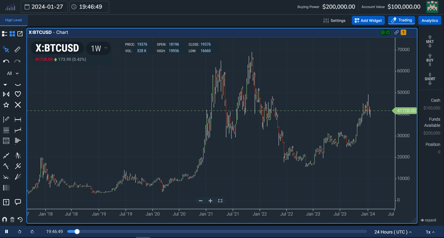 Exploring the Crypto-bubble: Insights and Analysis of Cryptocurrency Market Trends