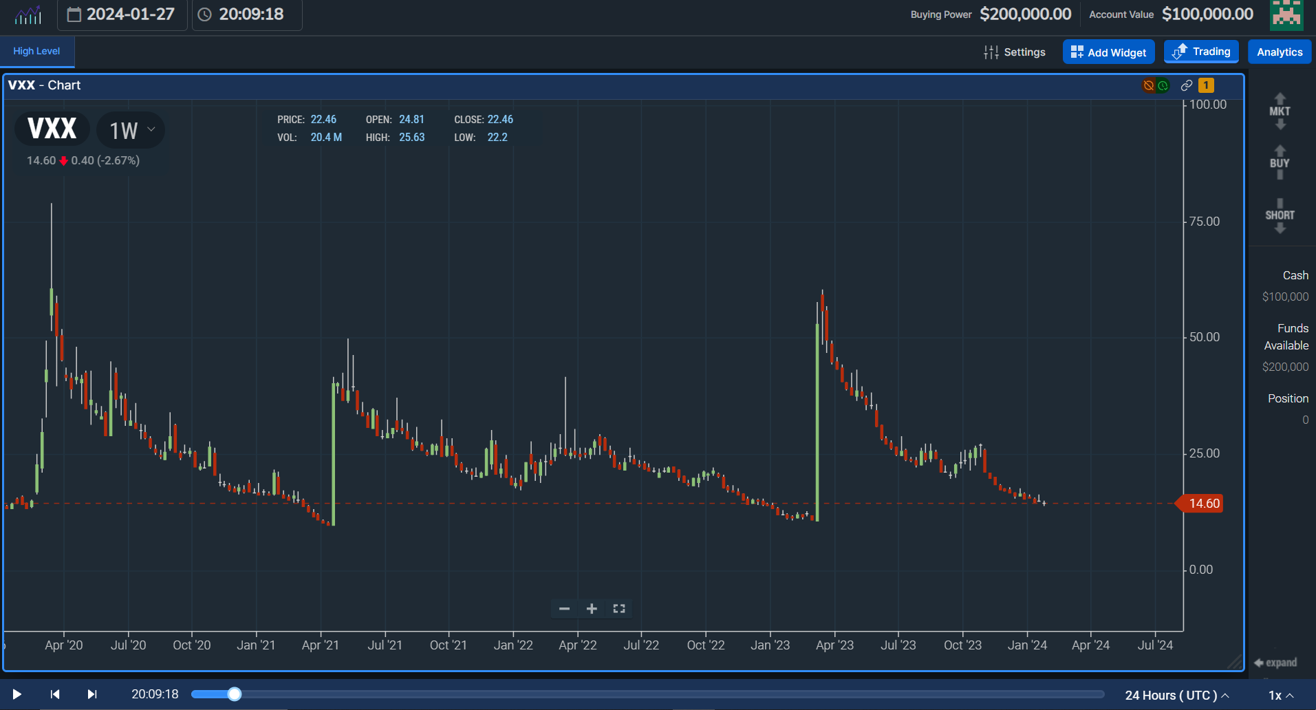 Mastering the Art of Shorting the VIX: Strategies for Volatility Trading