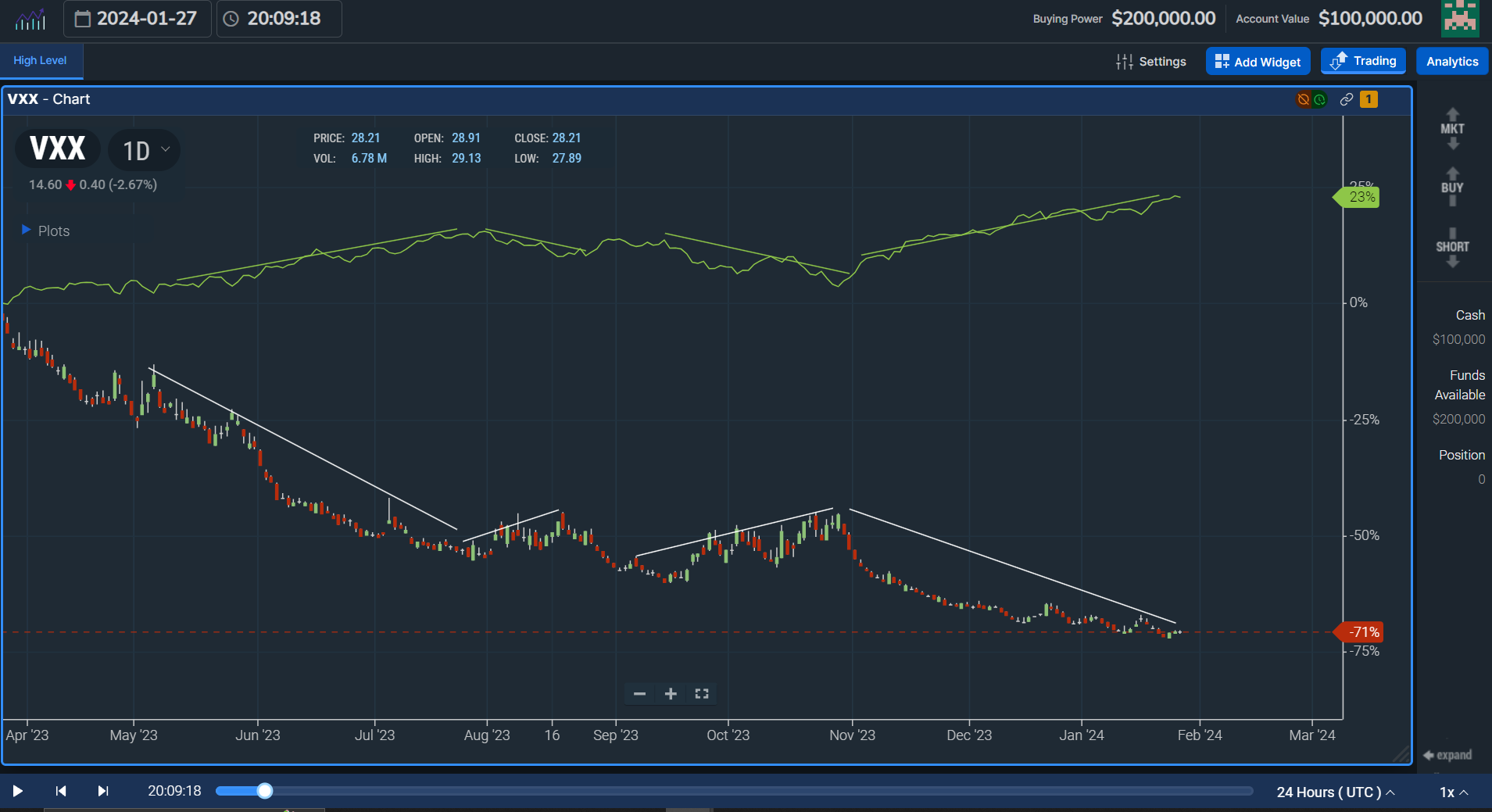 Mastering the Art of Shorting the VIX: Strategies for Volatility Trading