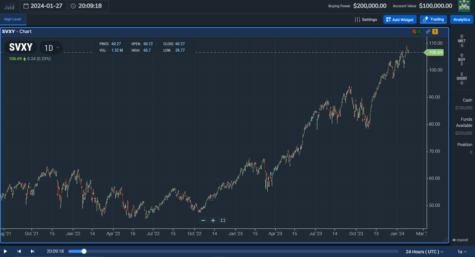 How to Short the VIX: Volatility Trading Guide | TradingSim