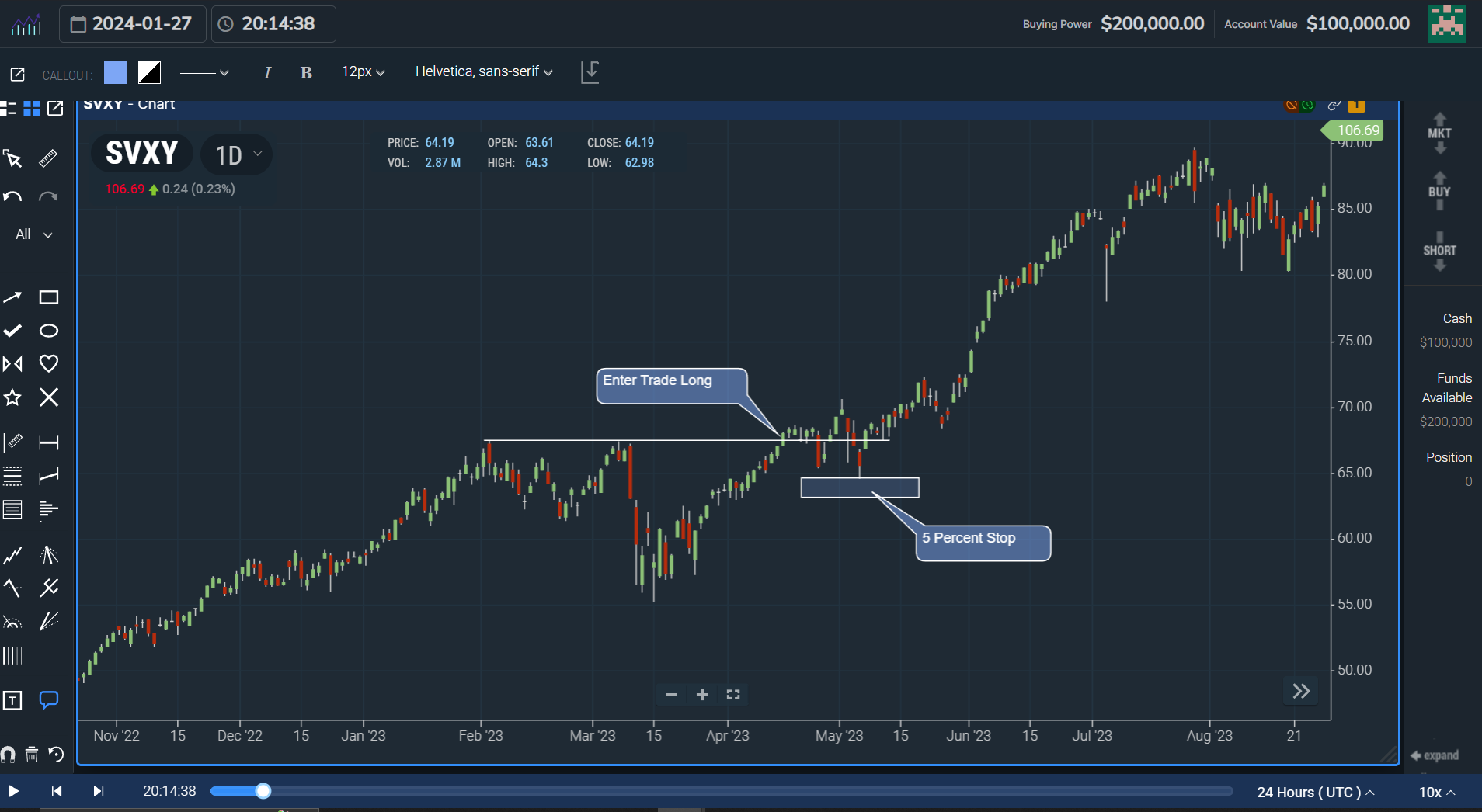 Mastering the Art of Shorting the VIX: Strategies for Volatility Trading