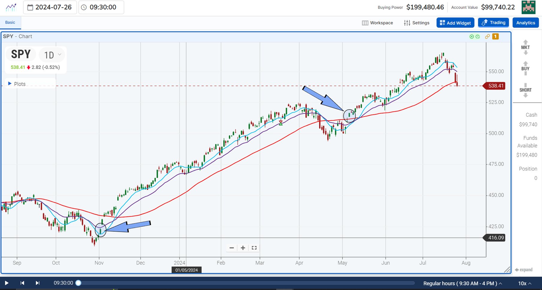 Riding the Power Trend Navigating the Next Big | TradingSim