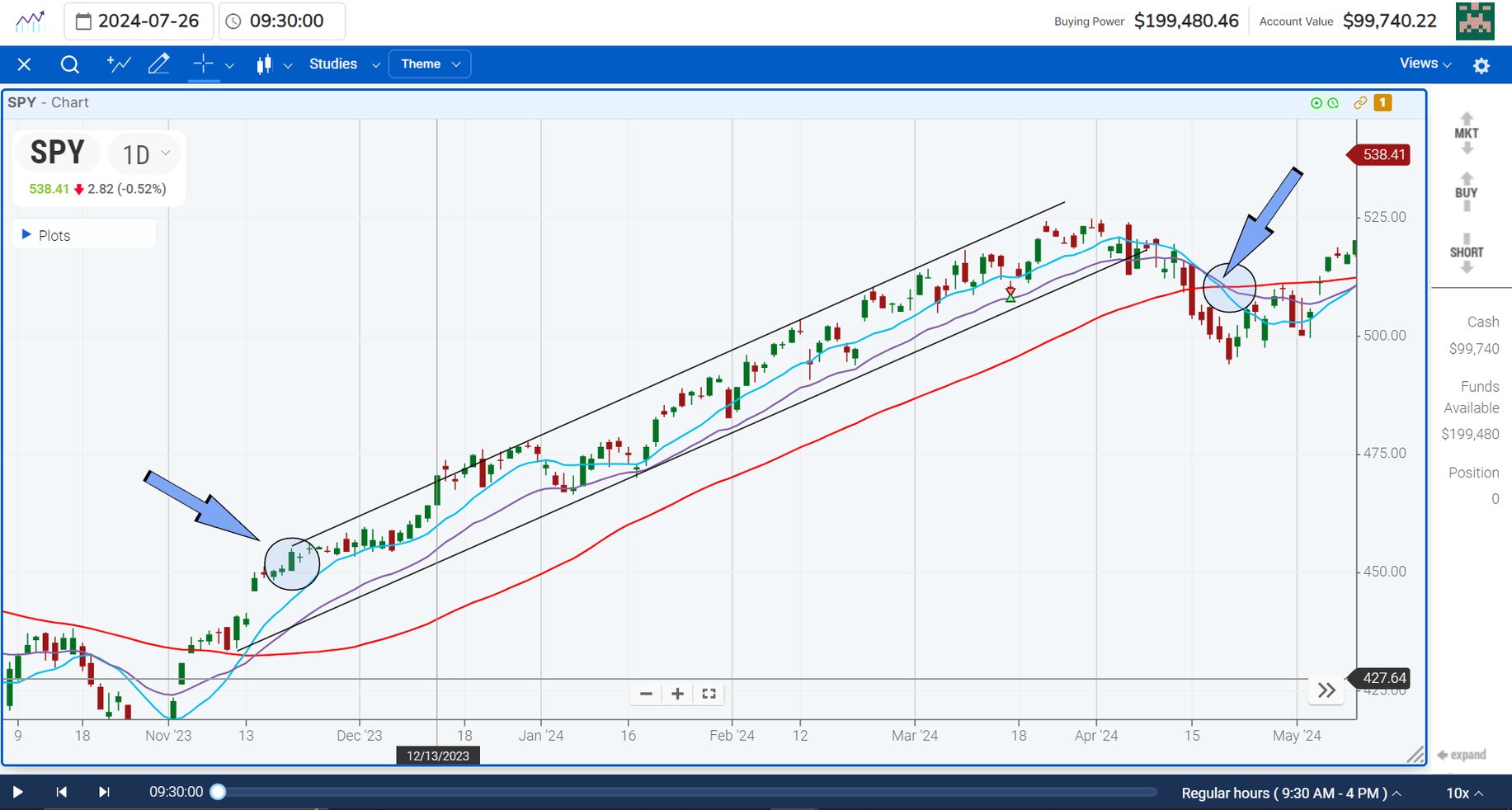 Riding the Power Trend: Navigating the Next Big Market Wave