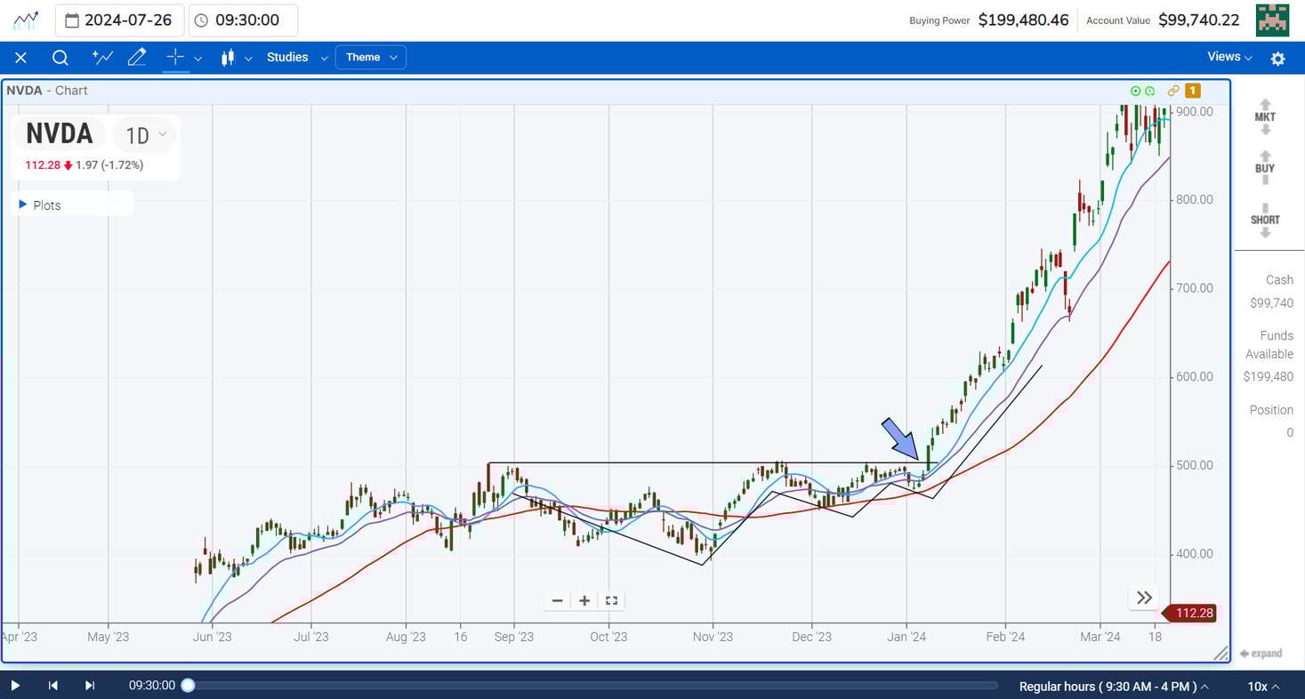 Riding the Power Trend: Navigating the Next Big Market Wave