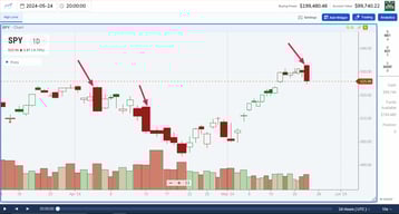 Effective Volume Candlestick Trading Techniques: A Comprehensive Guide
