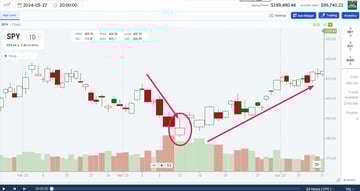 Effective Volume Candlestick Trading Techniques: A Comprehensive Guide