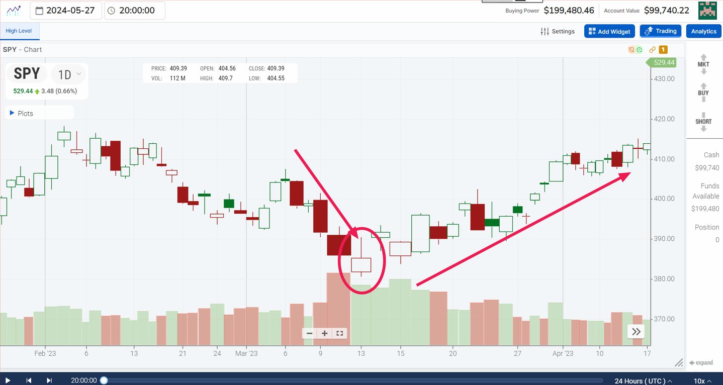 Effective Volume Candlestick Trading Techniques: A Comprehensive Guide