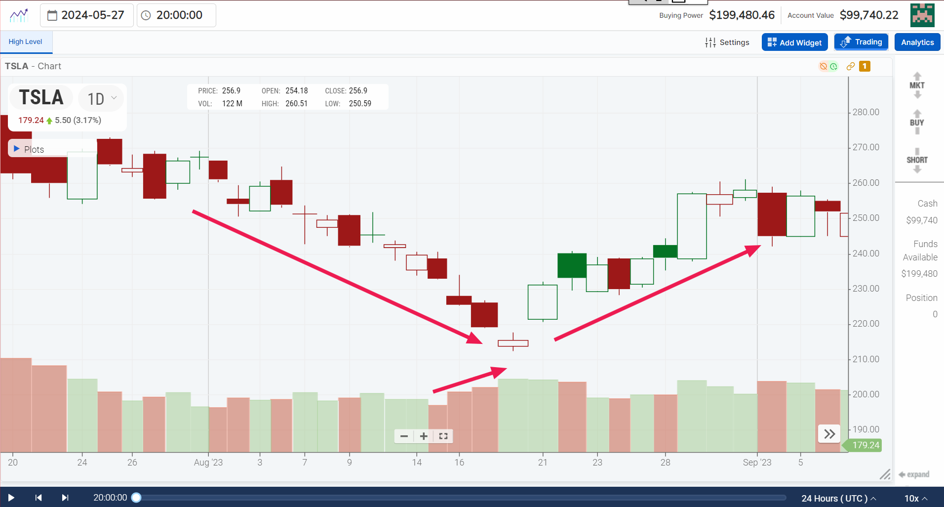 Effective Volume Candlestick Trading Techniques: A Comprehensive Guide