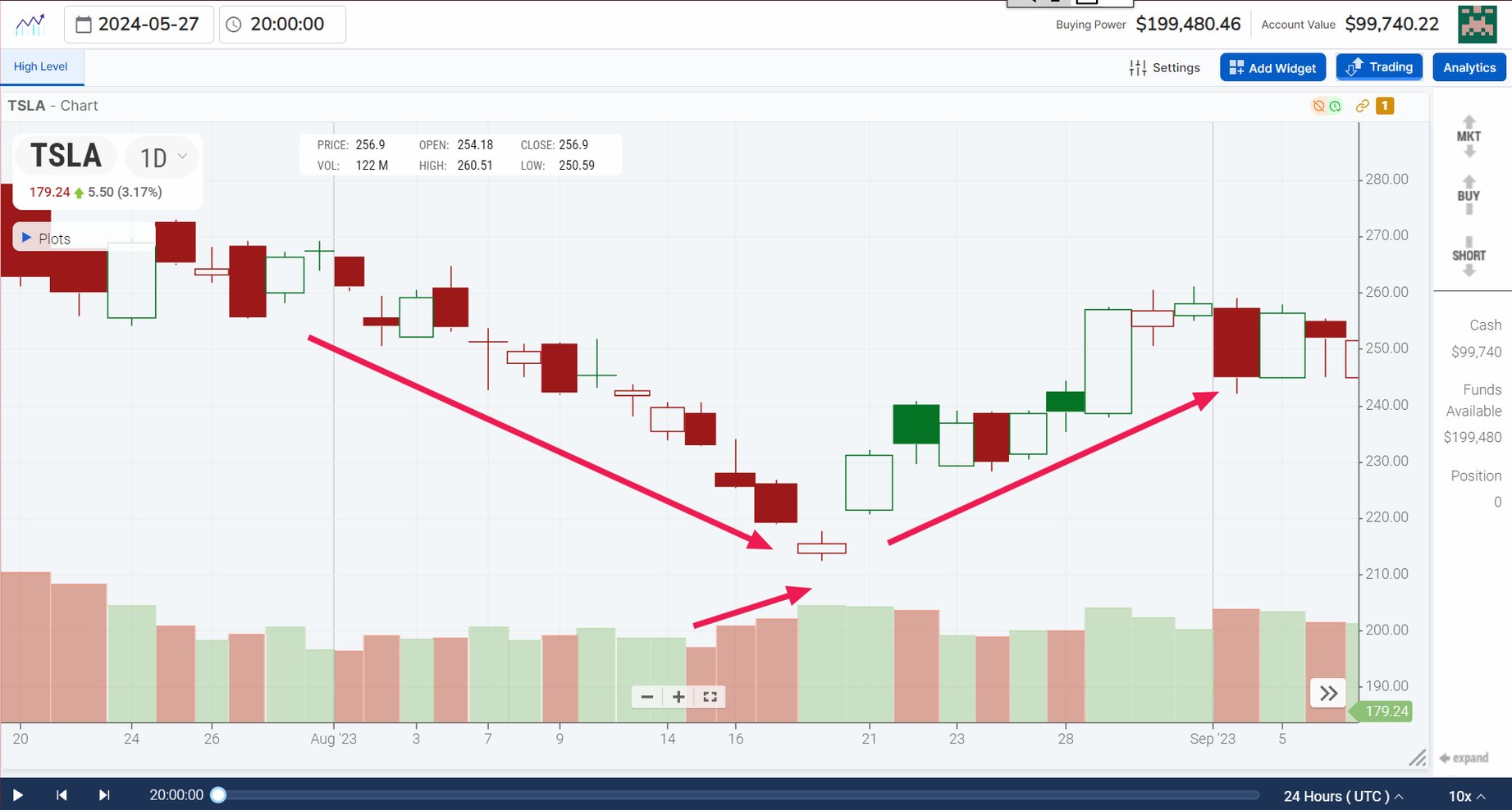 Effective Volume Candlestick Trading Techniques: A Comprehensive Guide