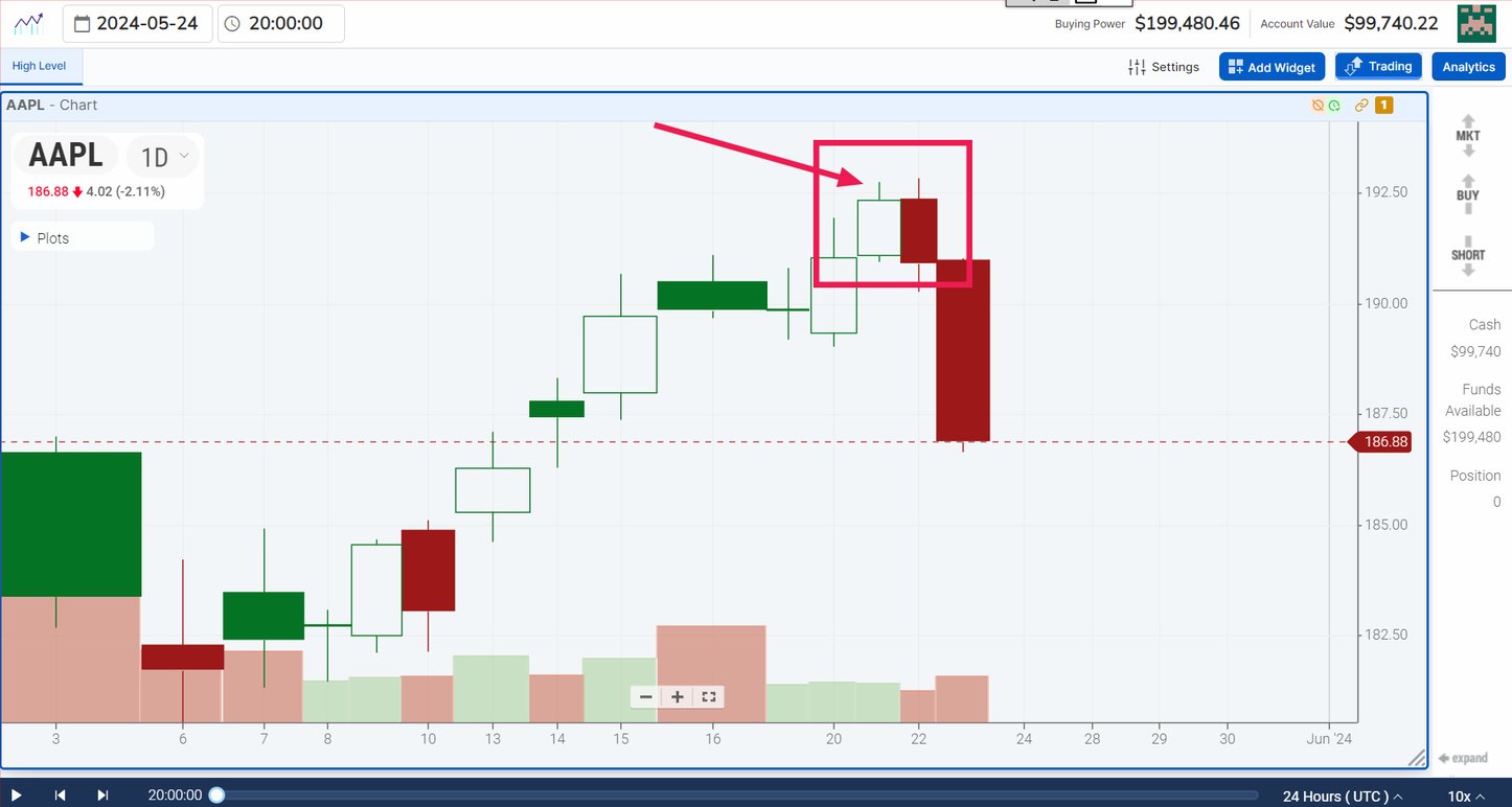 Effective Volume Candlestick Trading Techniques: A Comprehensive Guide