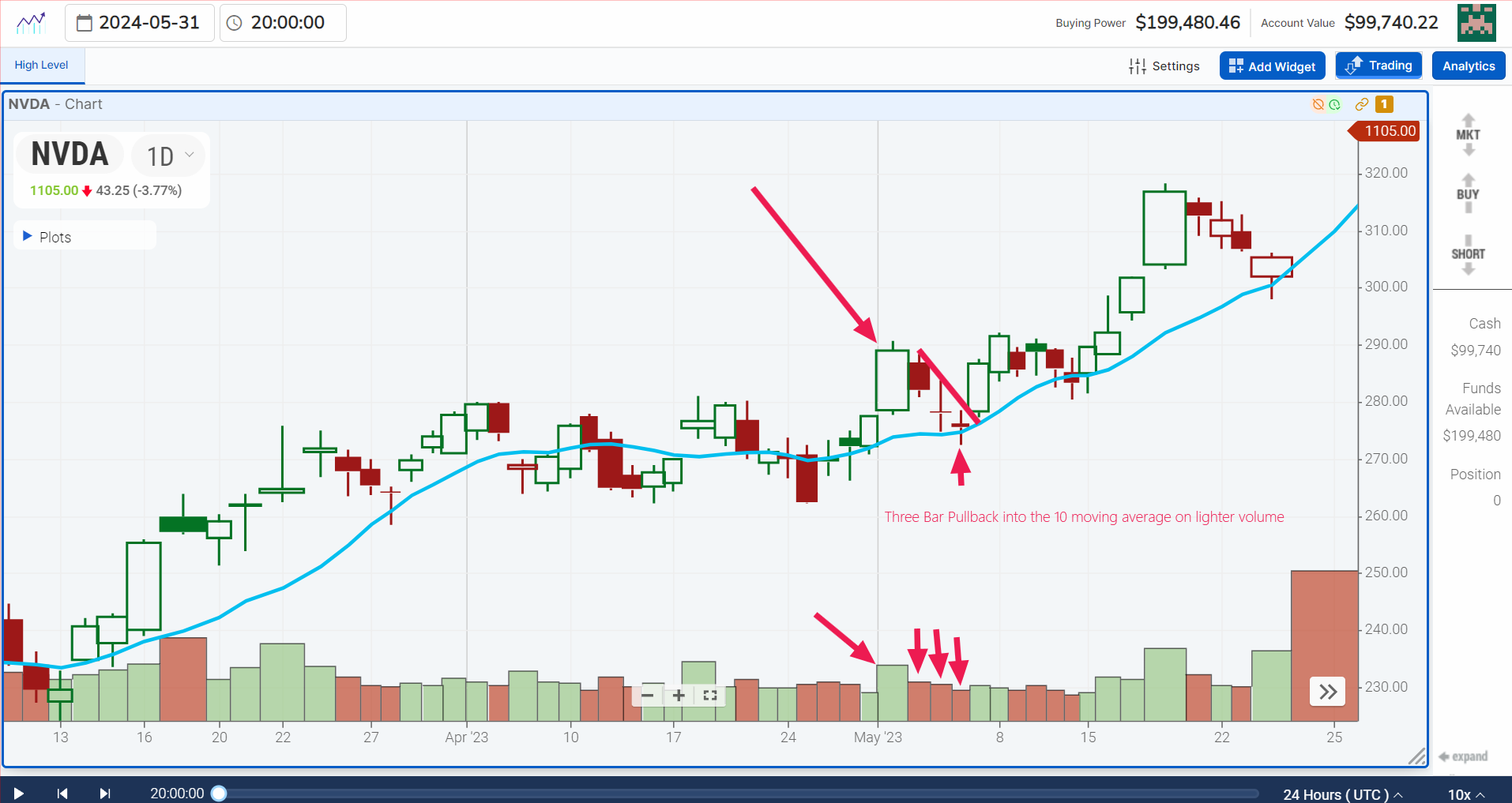 Effective Volume Candlestick Trading Techniques: A Comprehensive Guide