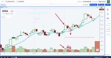 Effective Volume Candlestick Trading Techniques: A Comprehensive Guide