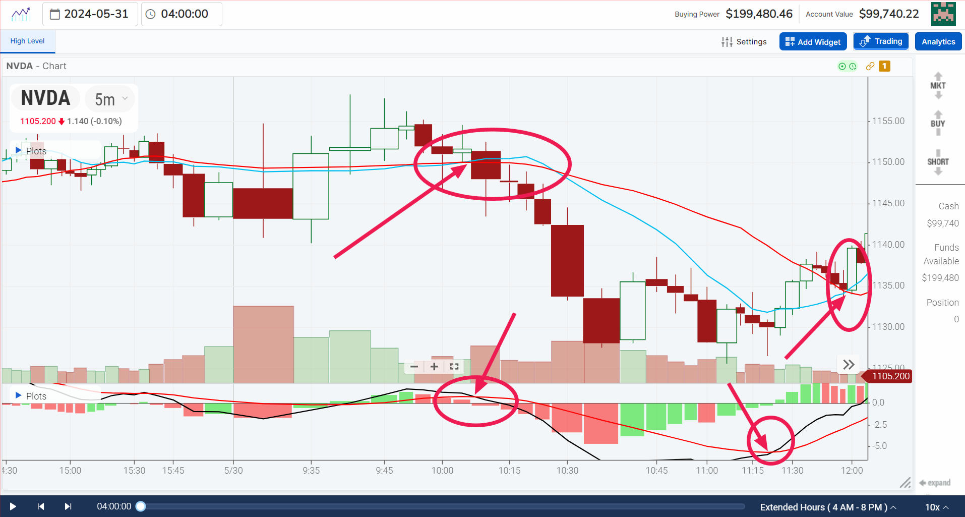 Effective Volume Candlestick Trading Techniques: A Comprehensive Guide