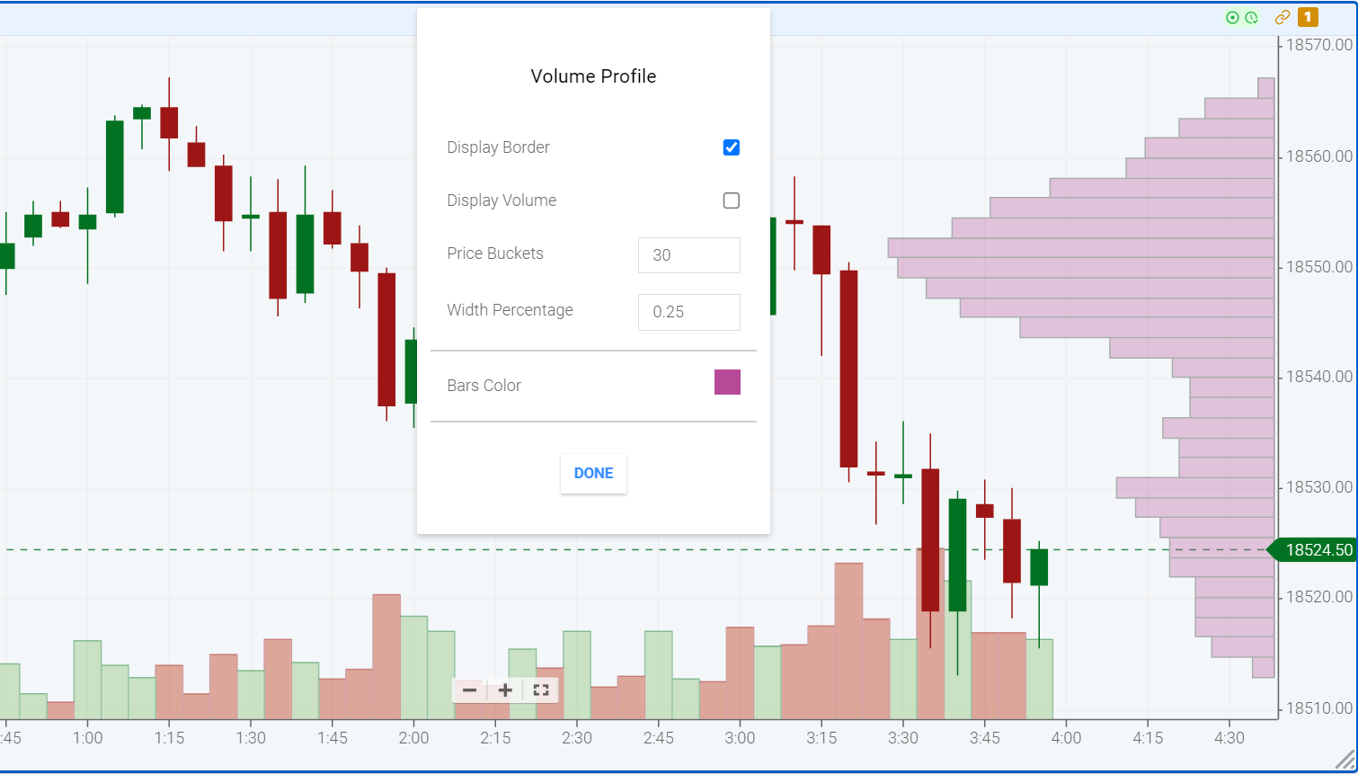 Advanced Day Trading Strategies Using Volume Profile