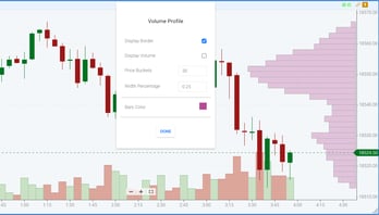 Advanced Day Trading Strategies Using Volume Profile