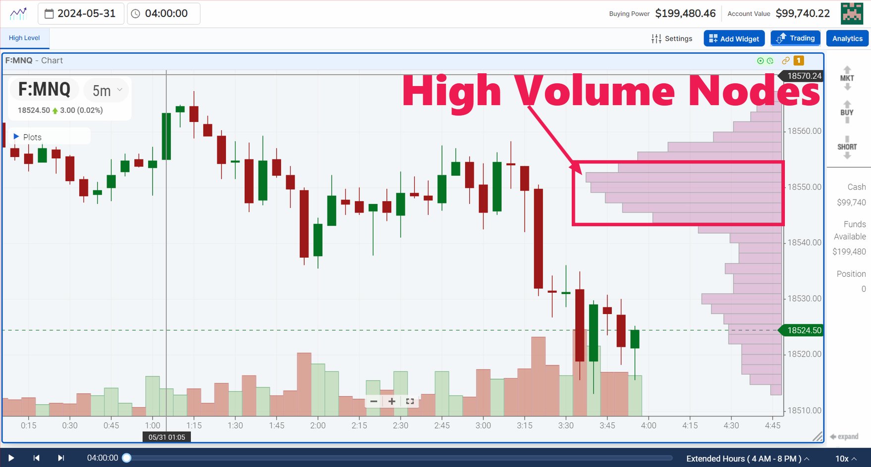 Advanced Day Trading Strategies Using Volume Profile