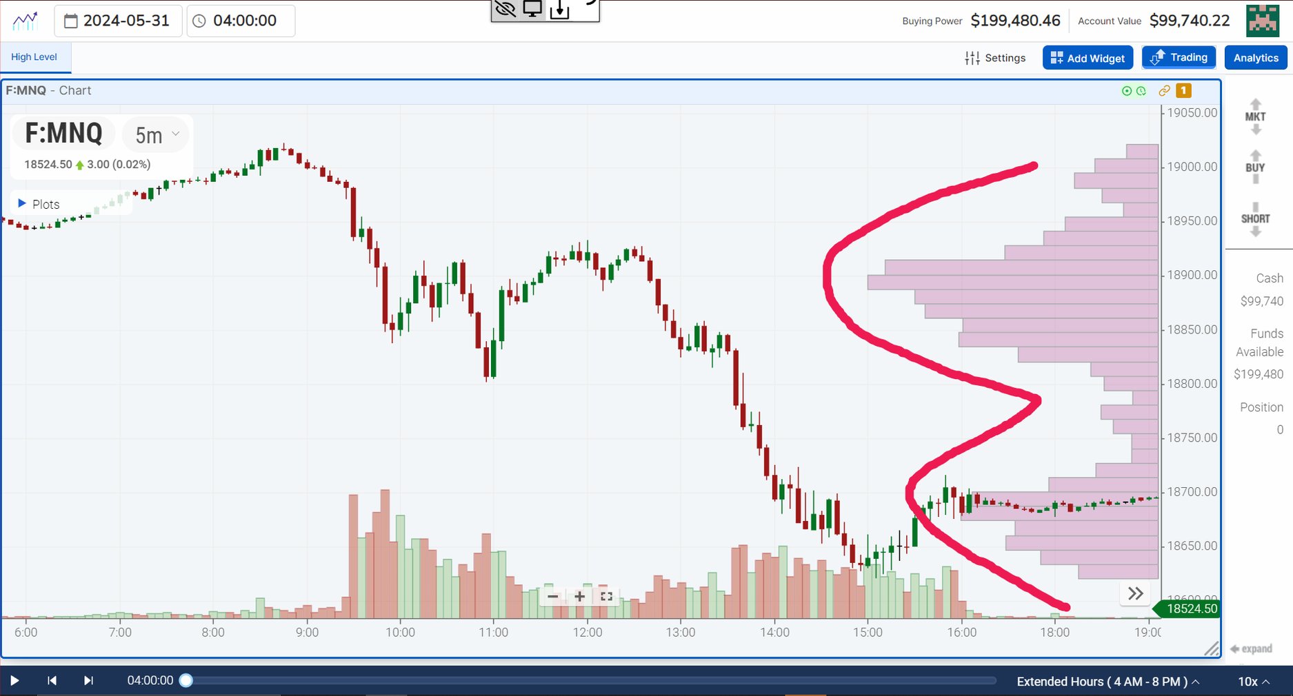 Volume Profile Trading: Day Trading Strategies Guide [2026]