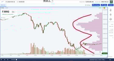 Advanced Day Trading Strategies Using Volume Profile