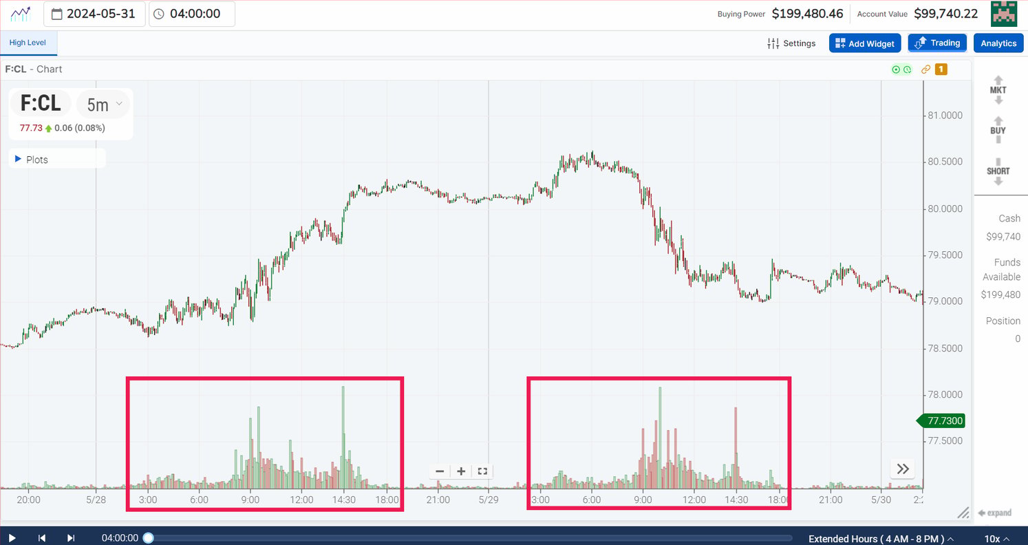 Futures Market Hours: Best Trading Times (2026) | TradingSim