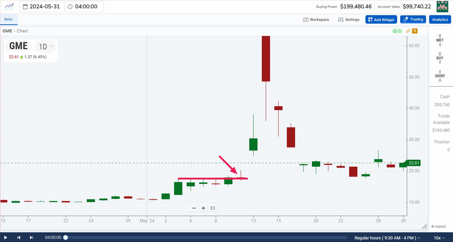 How Social Media Shapes Meme Stock Prices: A Deep Dive