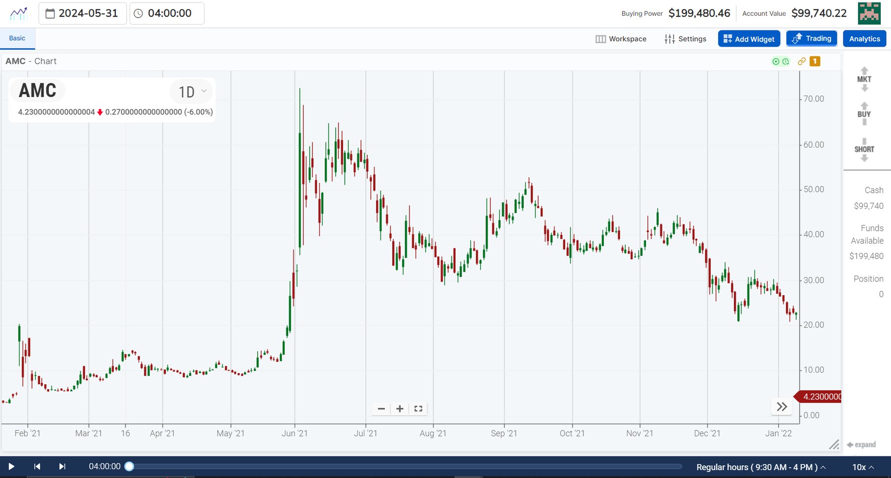 How Social Media Shapes Meme Stock Prices a | TradingSim