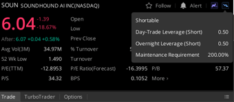 Webull Day Trading Review: Unveiling the Pros and Cons for Traders