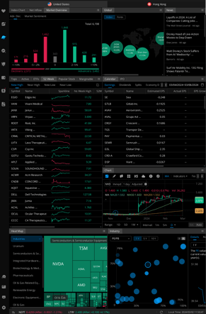 Webull Day Trading Review: Unveiling the Pros and Cons for Traders