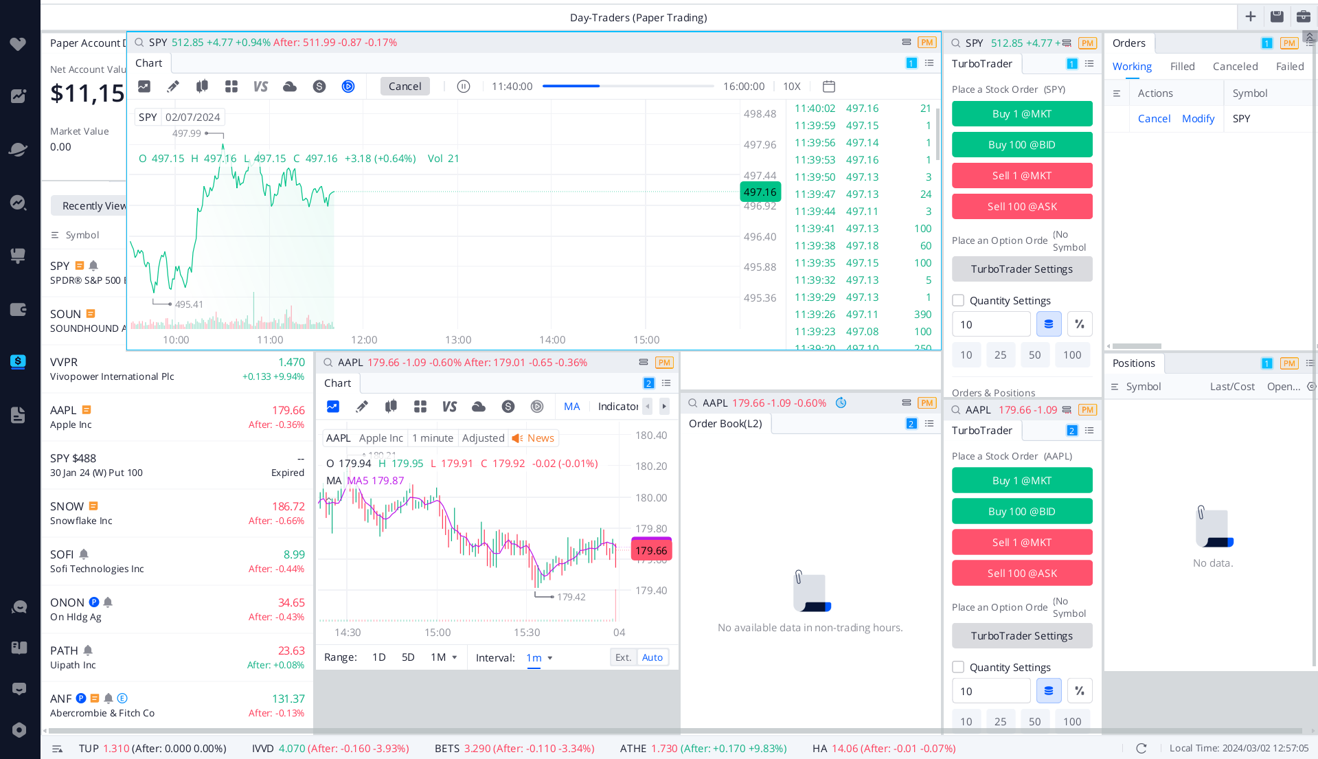Webull Day Trading Review: Unveiling the Pros and Cons for Traders