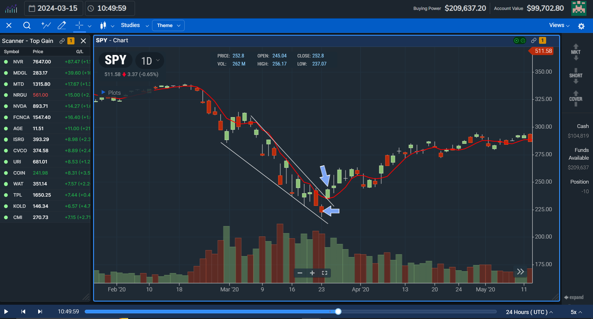 Unlocking the Potential of Trading Simulators for Market Analysis Training