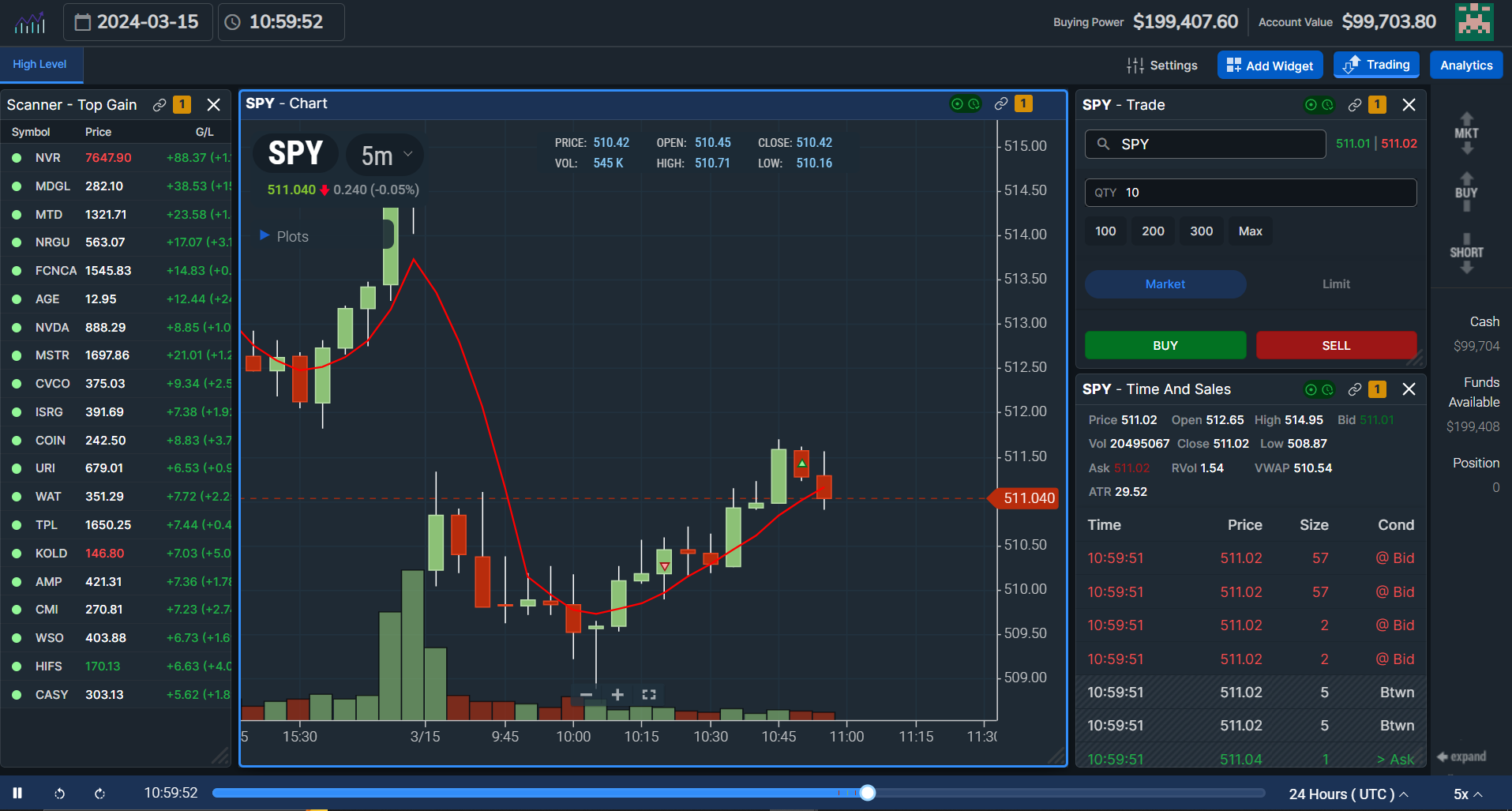 Unlocking the Potential of Trading Simulators for Market Analysis Training