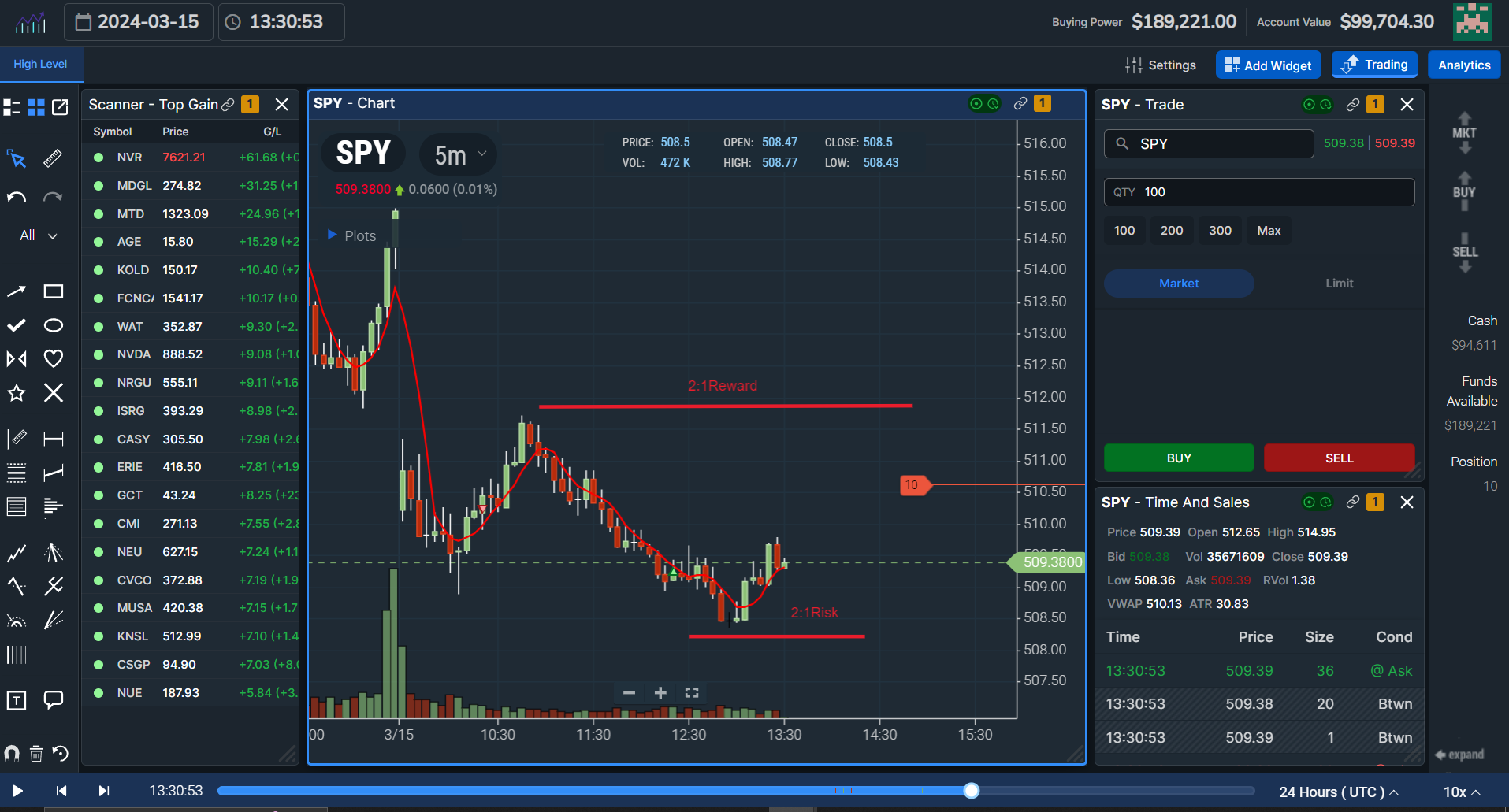The Importance of Realistic Trading Simulators | TradingSim