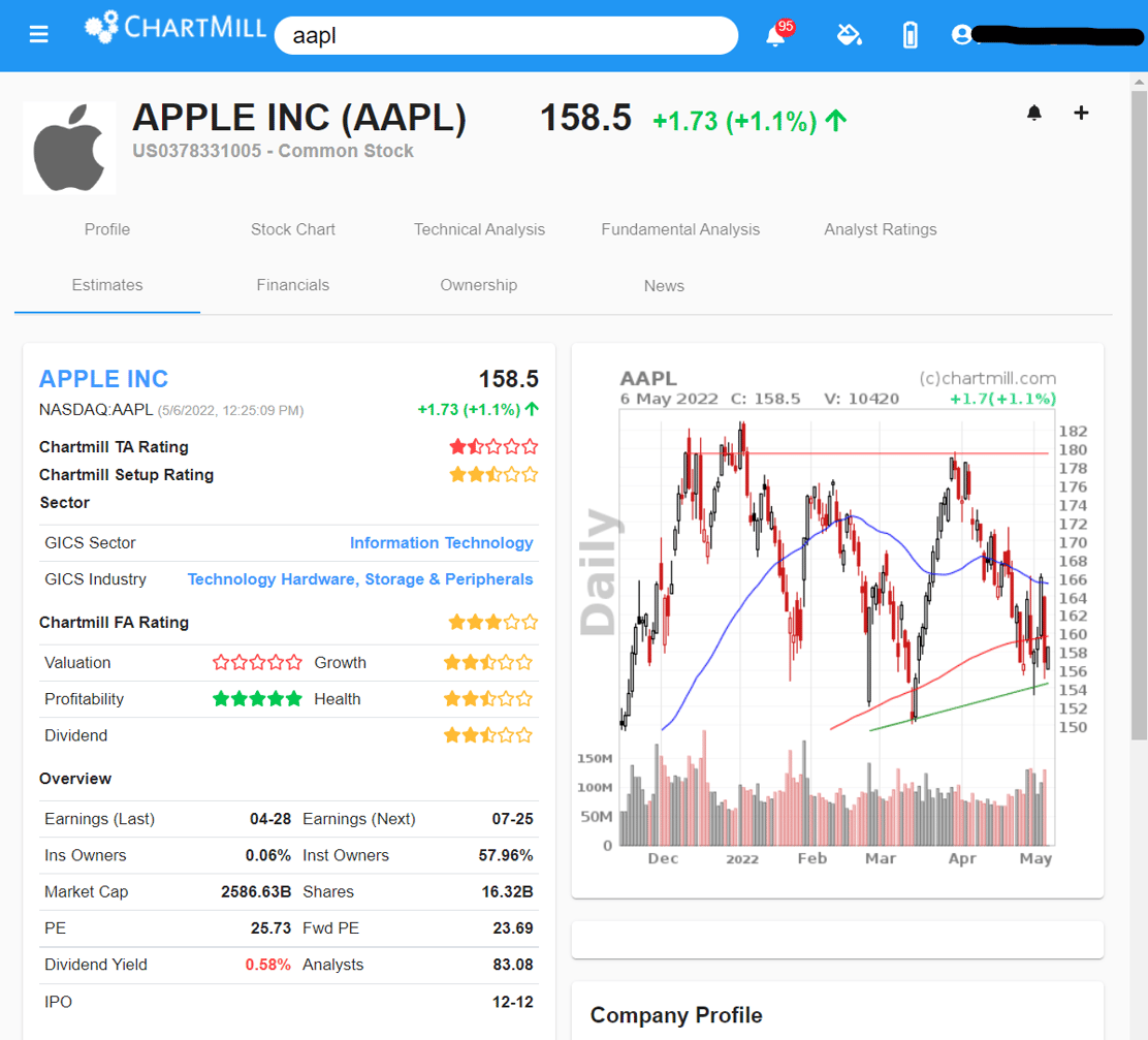 The Best Free Stock Charts | TradingSim