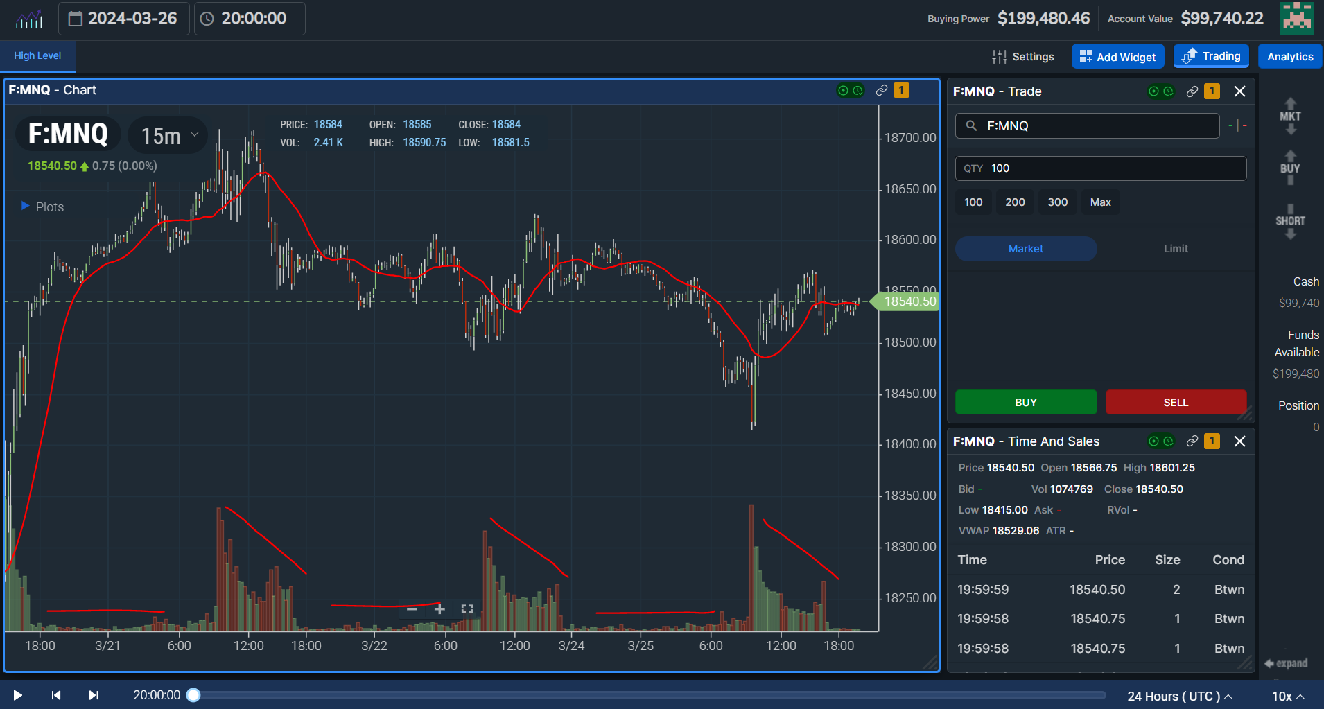 Optimal Futures Market Trading Hours - A Comprehensive Guide