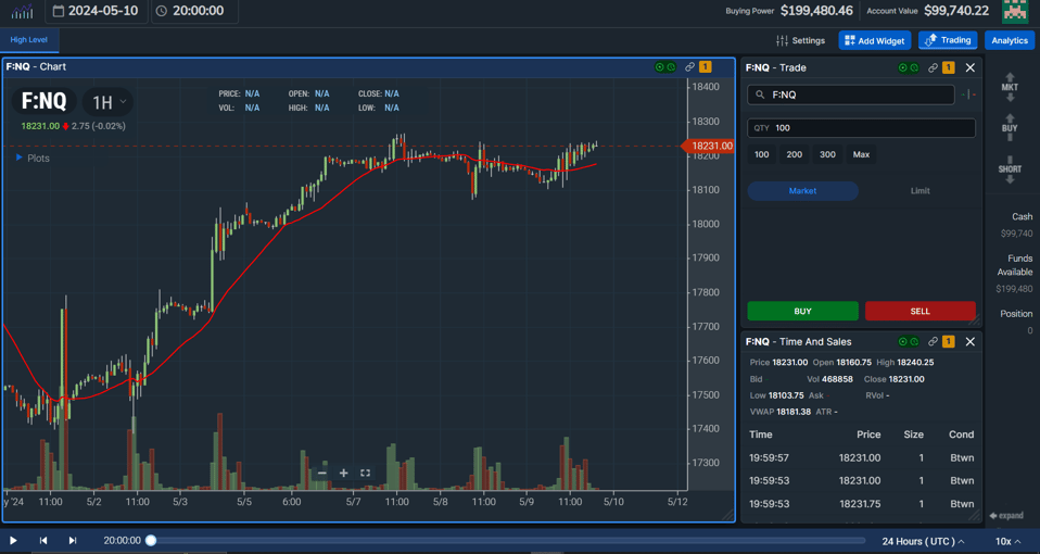 NQ Futures Trading Strategies: Strategies | TradingSim