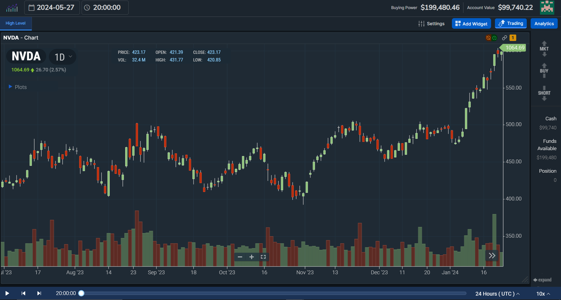 Volume Analysis Trading: Strategies & Guide | TradingSim
