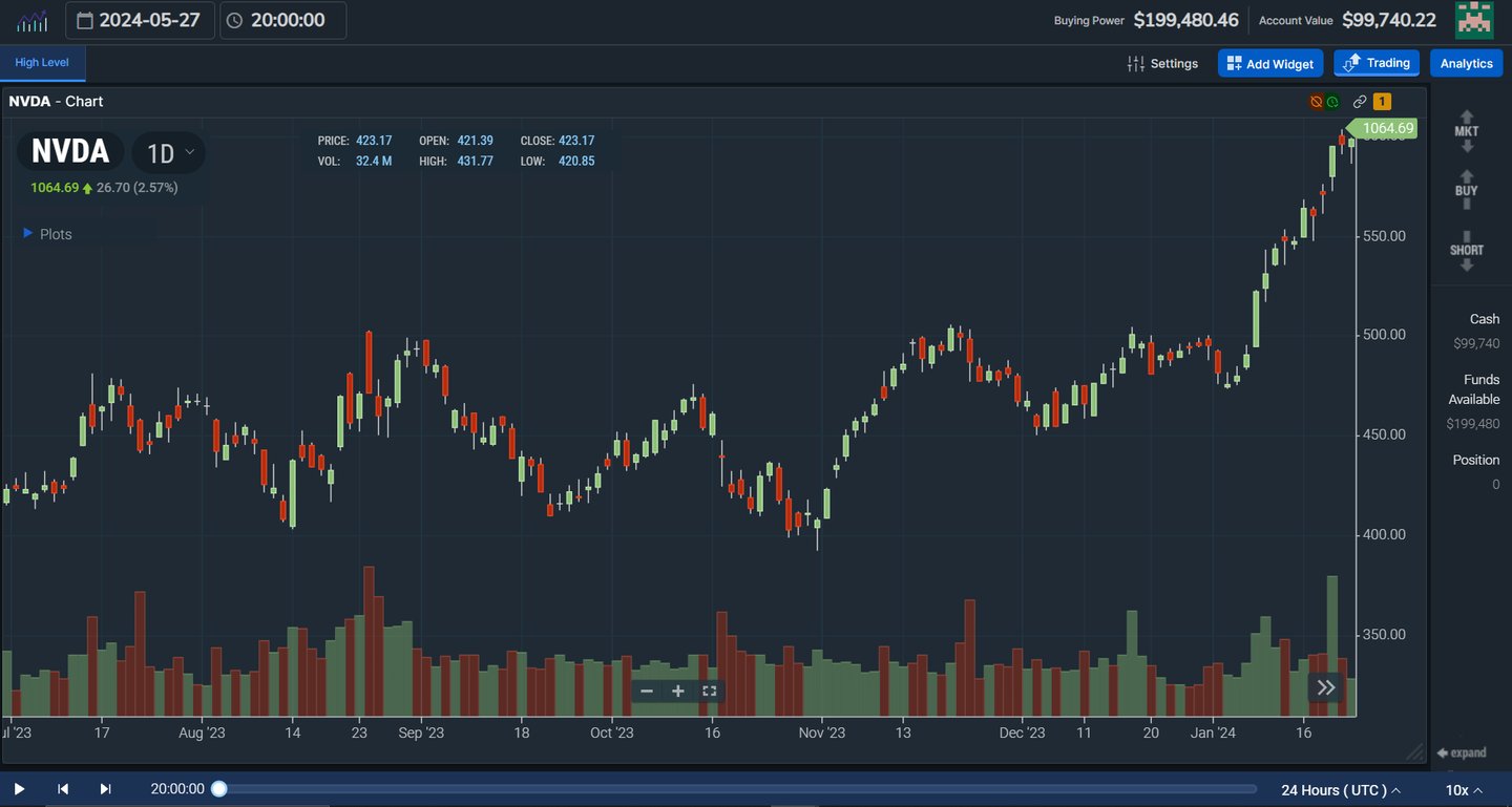 Mastering Volume Analysis: Top Trading Strategies for Success