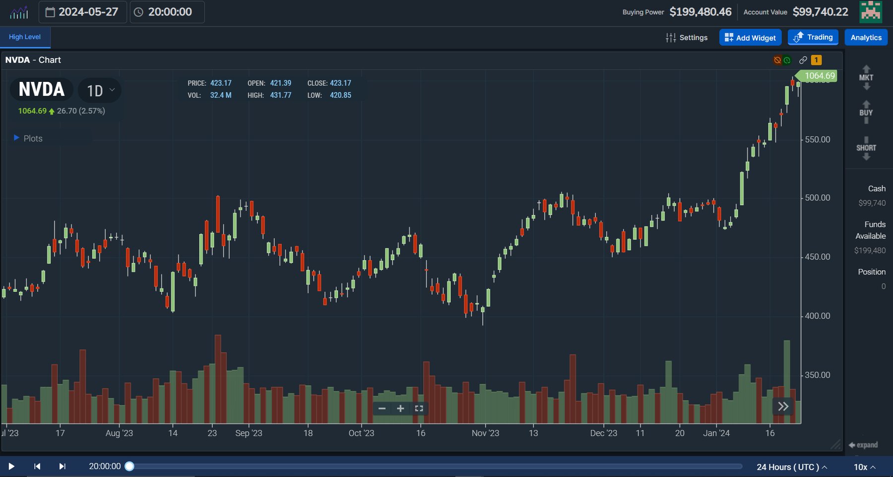 Mastering Volume Analysis: Top Trading Strategies for Success
