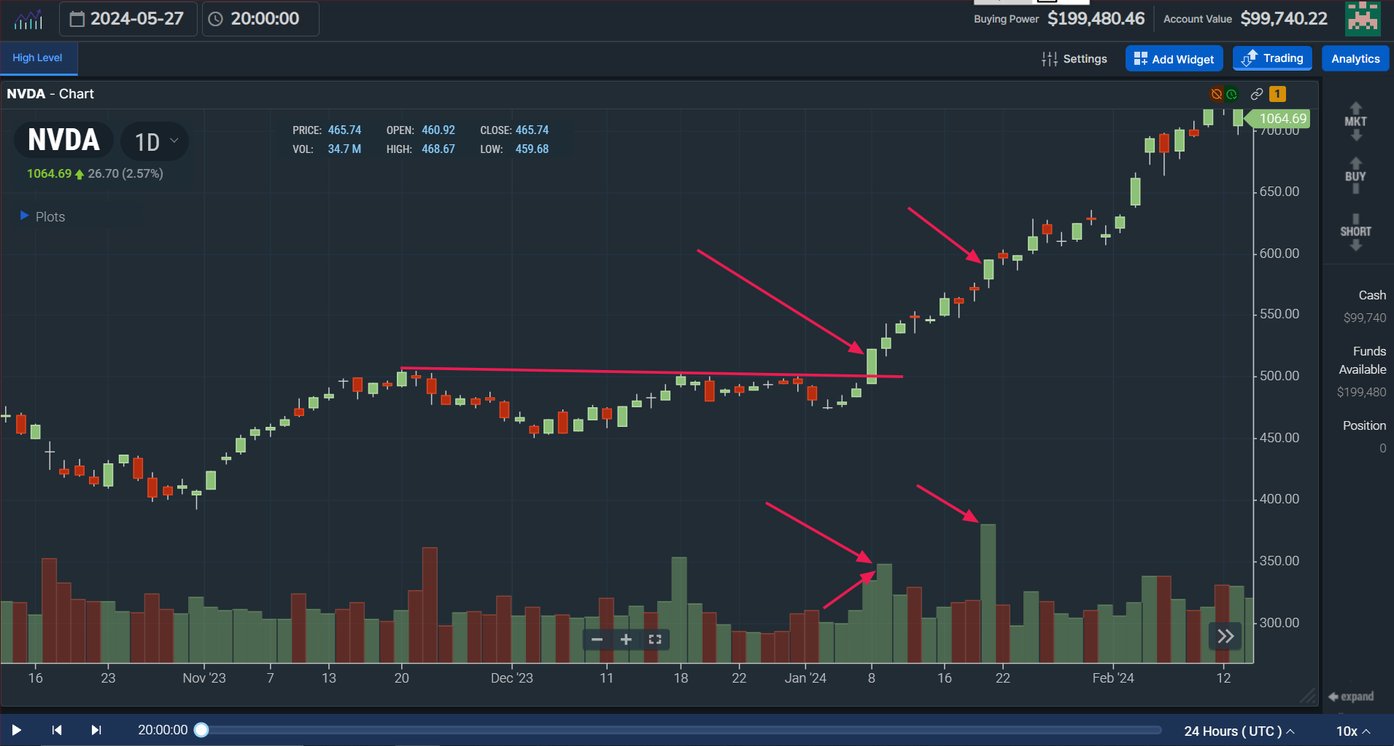 Mastering Volume Analysis: Top Trading Strategies for Success