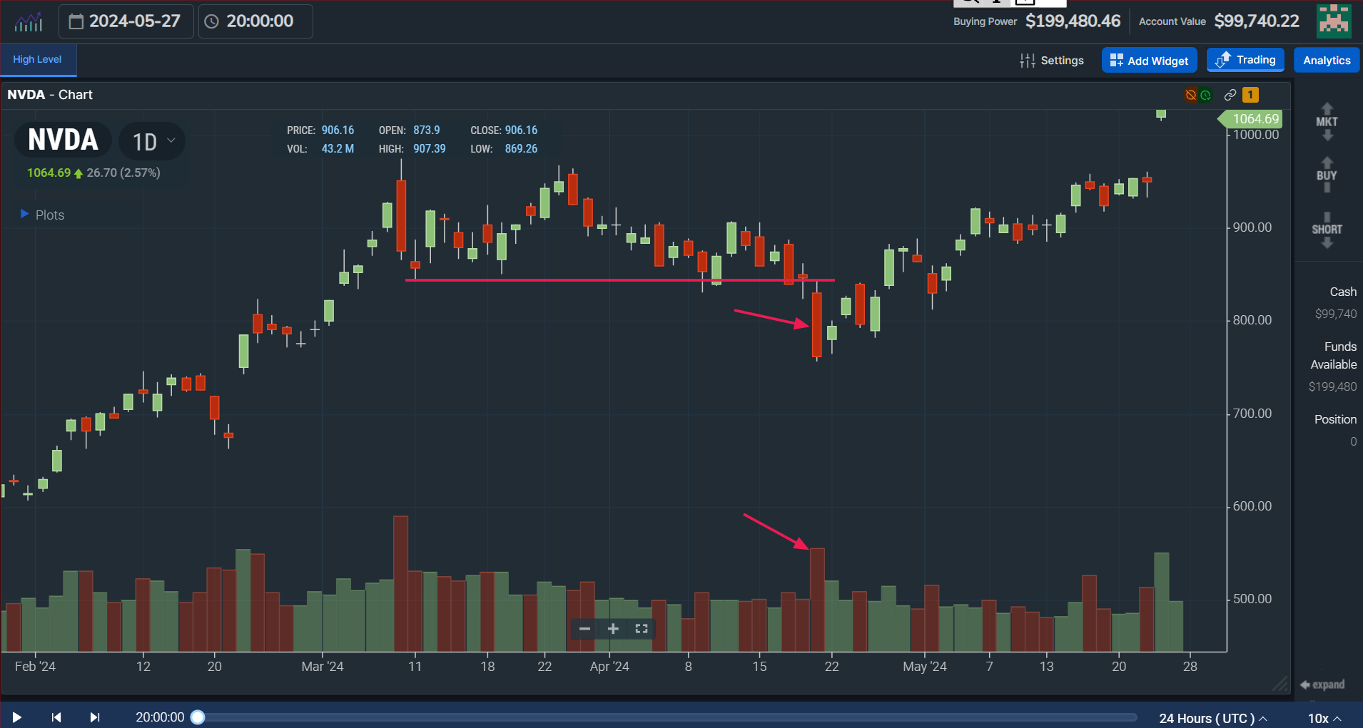 Mastering Volume Analysis: Top Trading Strategies for Success