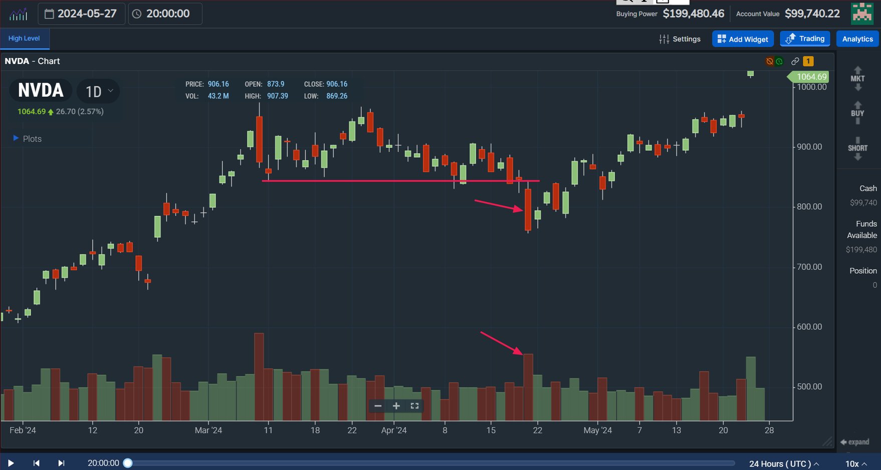 Mastering Volume Analysis: Top Trading Strategies for Success