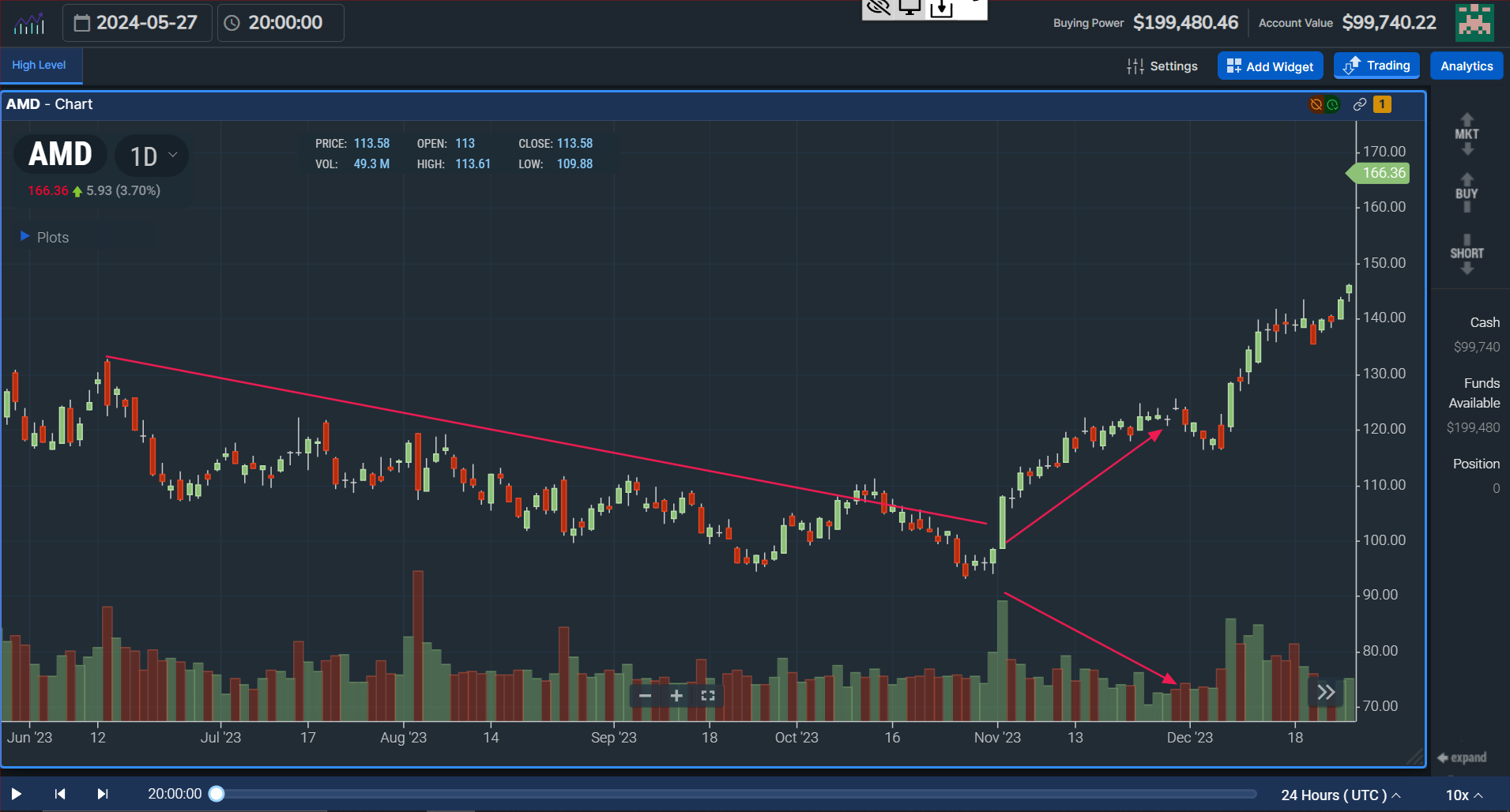 Volume Analysis Trading: Strategies & Guide | TradingSim
