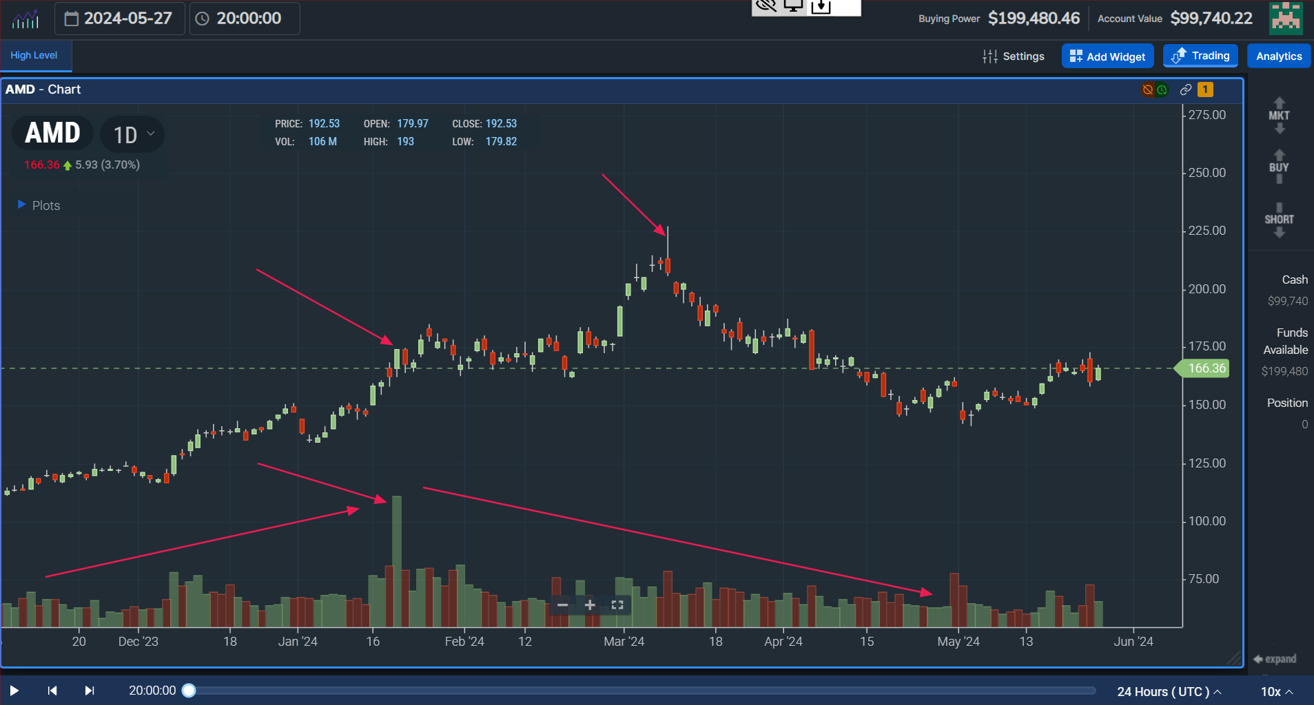 Mastering Volume Analysis: Top Trading Strategies for Success