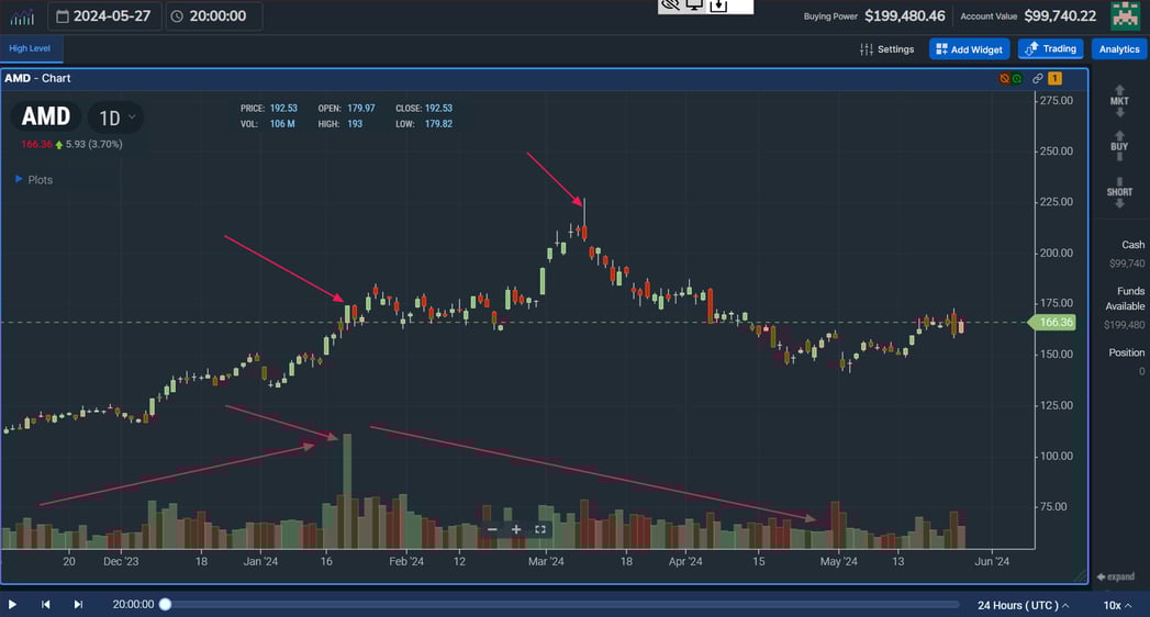 Mastering Volume Analysis: Top Trading Strategies for Success